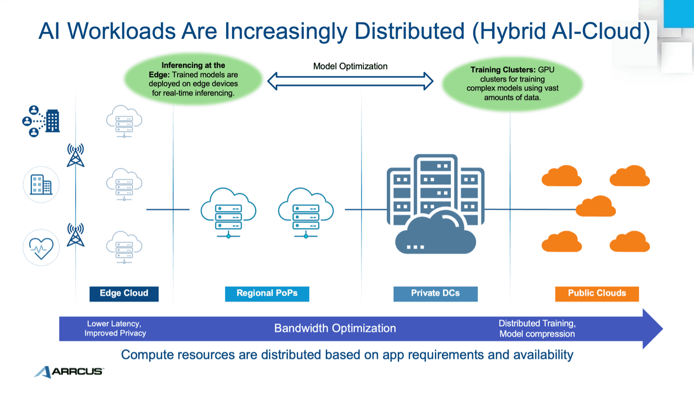 Modern Networking Platform Built for Distributed AI | ACE-AI™