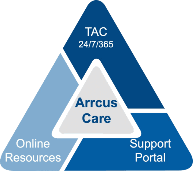 Arrcus Support